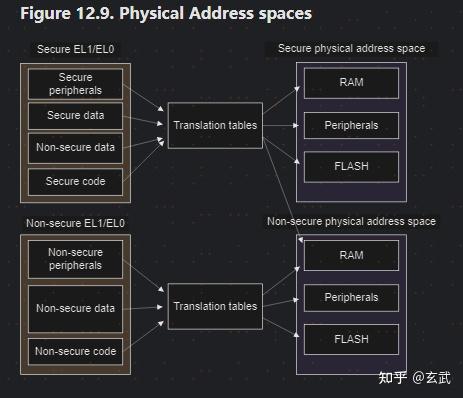 arm Memory Management Unit介绍 - 知乎
