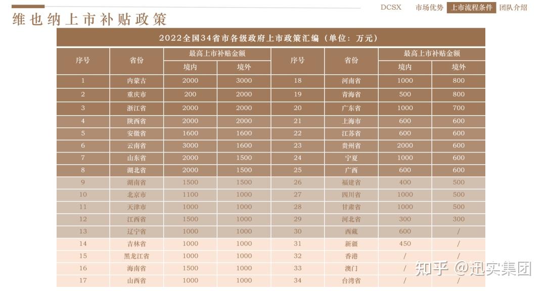 最全整理！荷兰（DCSX）证券交易所上市梳理 - 知乎