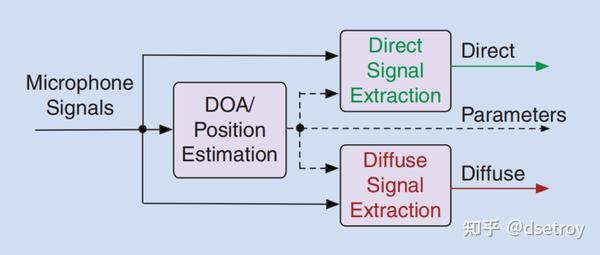Parametric Spatial Audio (参数化空间音频) 介绍 - 知乎