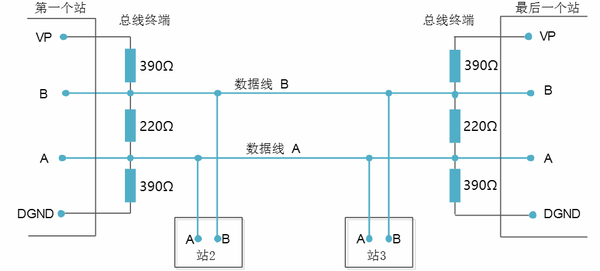 PROFIBUS DP 网络部署的四大要点 - 知乎