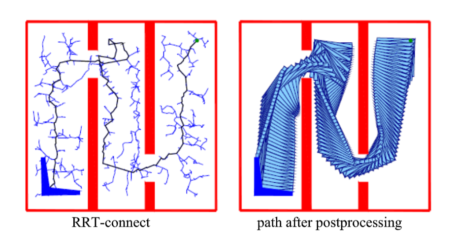 第十课 RRT及其衍生算法 - 知乎