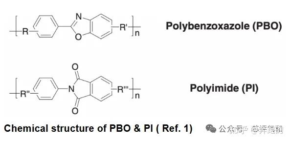 芯片的“保护神”——钝化层(Passivation)。究竟 PI 和 PBO 做钝化层有什么不同呢？ - 知乎