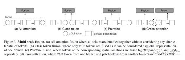 [论文阅读]CrossViT: Cross-Attention Multi-Scale Vision Transformer for ...