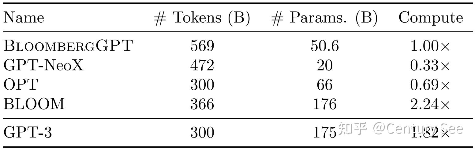 BloombergGPT论文解读 - 知乎