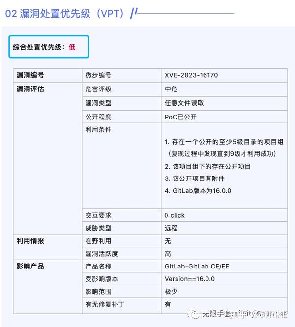 漏洞优先级（vpt）是怎么排序的 知乎