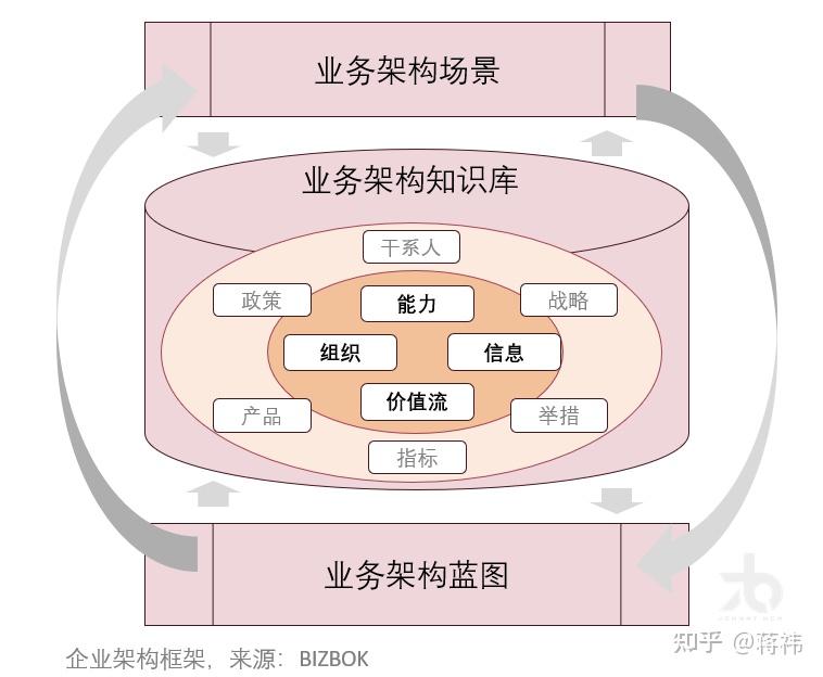 BIZBOK告诉你：业务究竟应该怎么梳理？ - 知乎