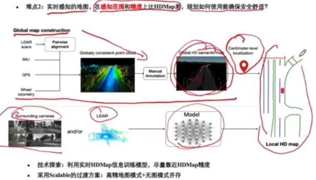 从HDmap到MapLess - 知乎