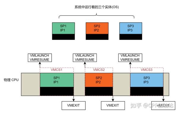 虚拟化科普之 CPU 篇 - 知乎