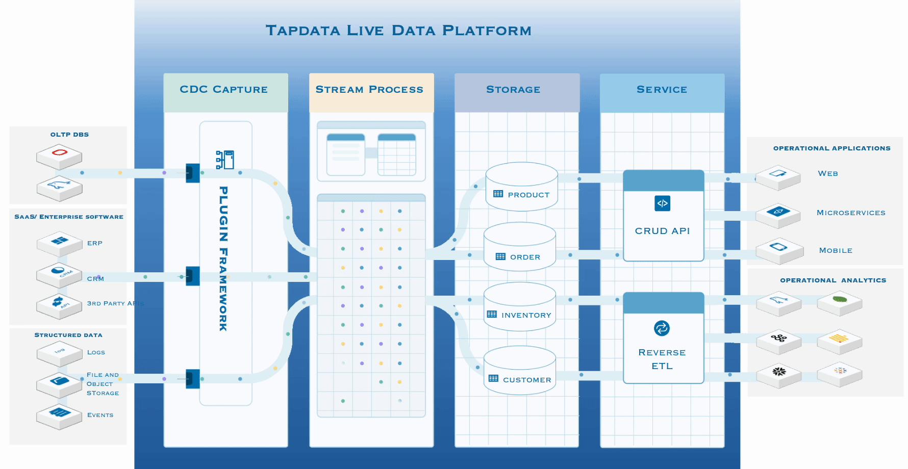 Tapdata 开源项目基础教程：功能特性及实操演示 - 知乎