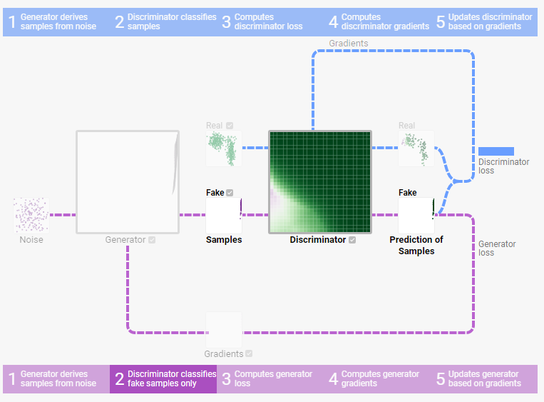 GAN可视化工具-GAN Lab - 知乎