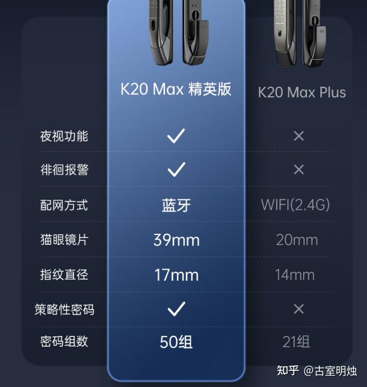 凯迪仕K20 Max 精英版和 凯迪仕K20 Max Plus有什么区别？618选哪款好？ - 知乎