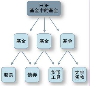 什么是 GP、LP、PE、VC、FOF？ - 知乎