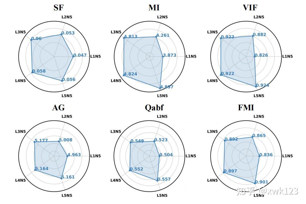 论文阅读：《Probing Synergistic High-Order Interaction in Infrared and Visible Image Fusion》 - 知乎