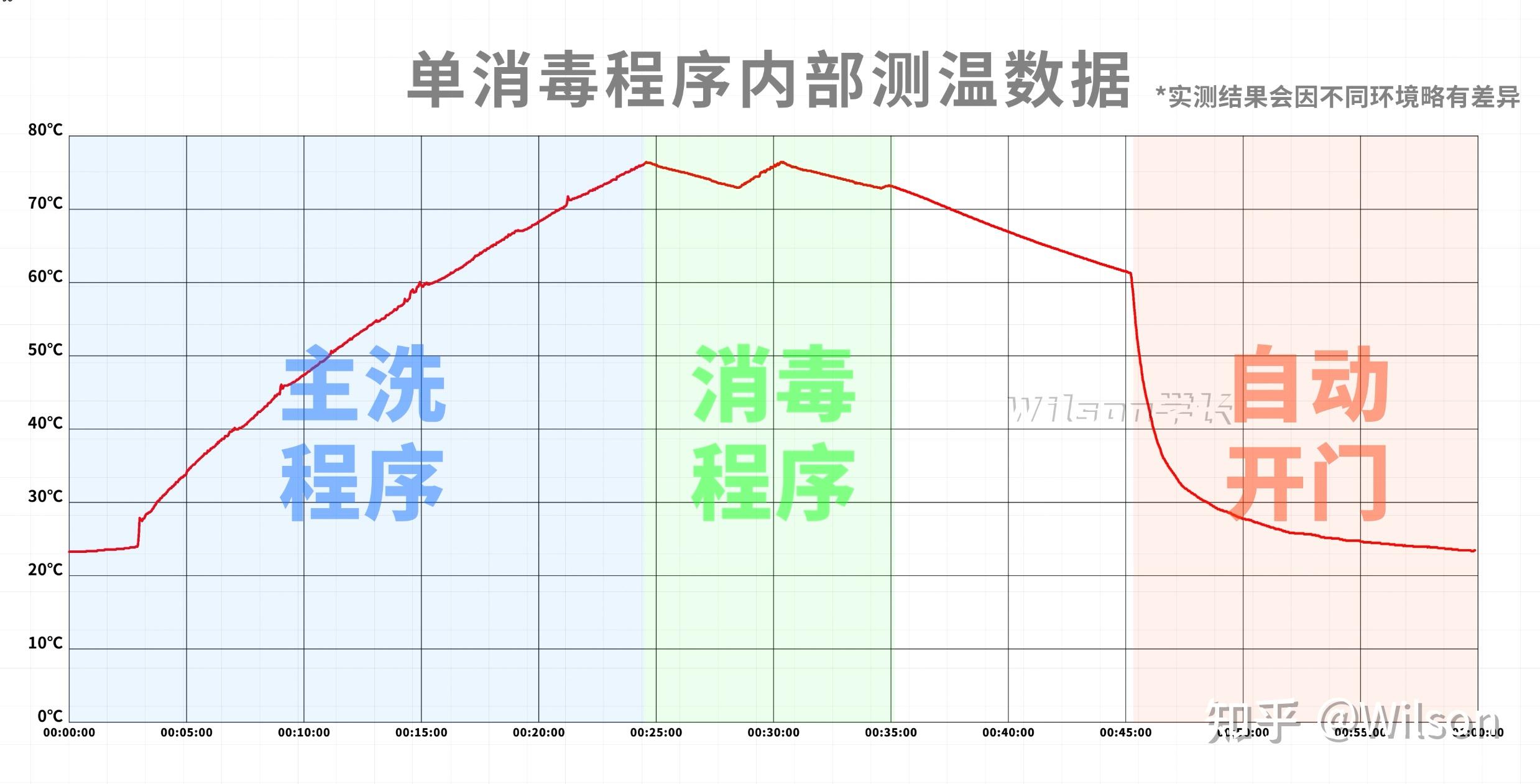 海尔洗碗机W5000 Plus全方位测评，你想知道的都在这了