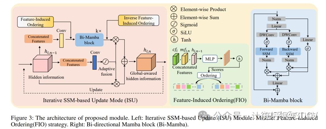 AAAI'25开源 | 首次实现毫米级精度！华科新作FlowMamba：点云场景流估计新框架！ - 知乎