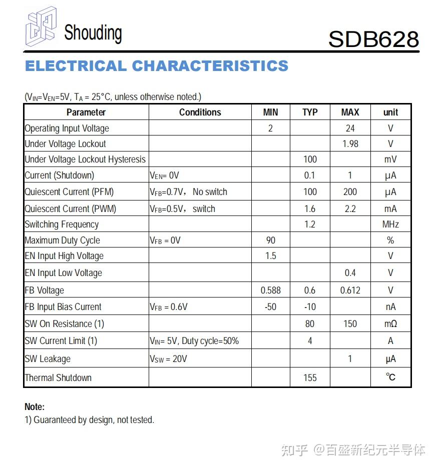 SDB628 高效的1.2MHz 2A升压转换器 - 知乎