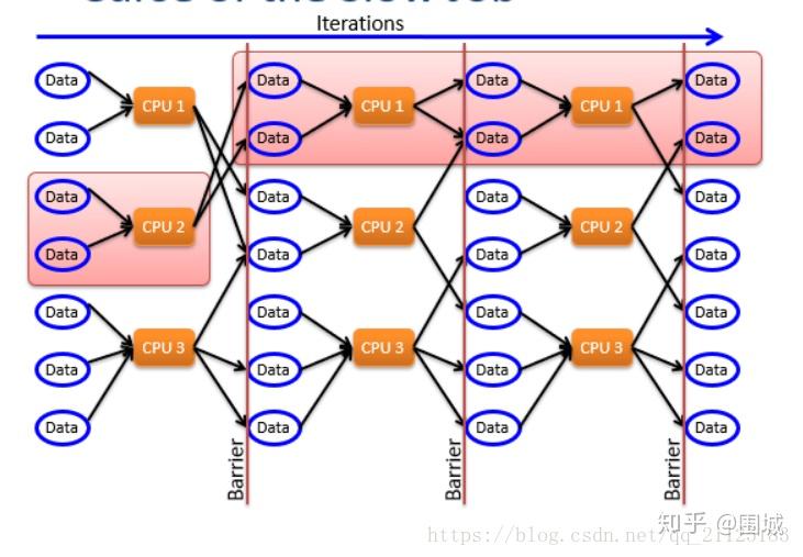 [PVLDB 12] GraphLab : 分布式机器学习大规模图处理系统 学习总结 - 知乎