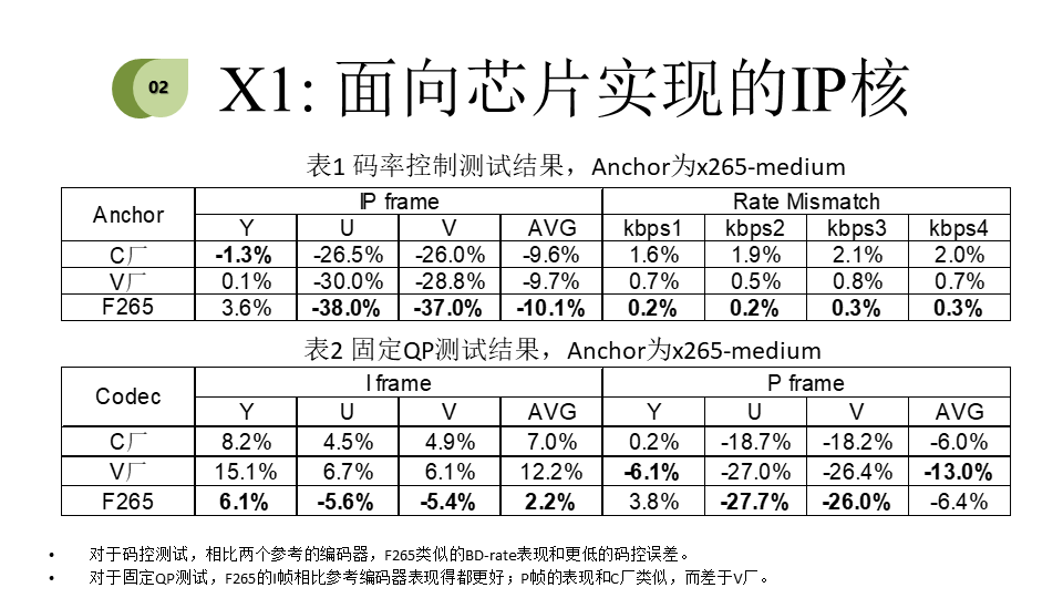 XK265：开源视频编解码硬件IP核 - 知乎