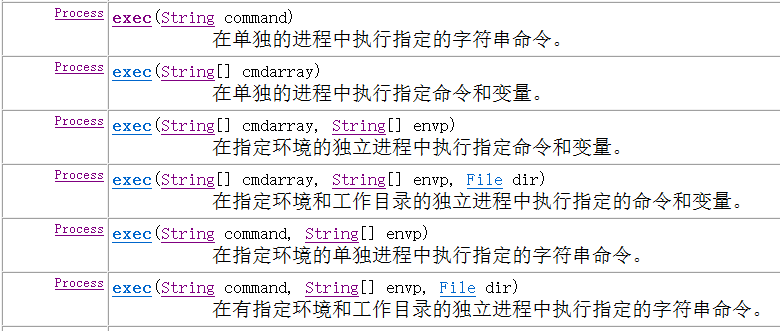 java Runtime.exec方法详解！ - 知乎