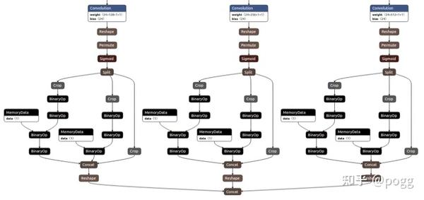 YOLOv5-Lite：更轻更快易于部署的YOLOv5 - 知乎