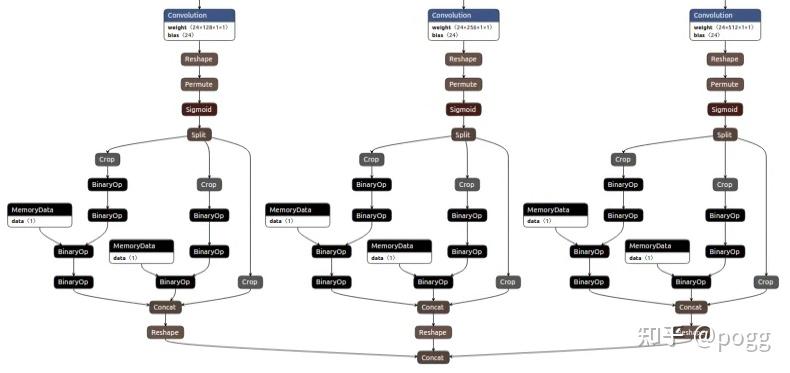 YOLOv5-Lite：更轻更快易于部署的YOLOv5 - 知乎