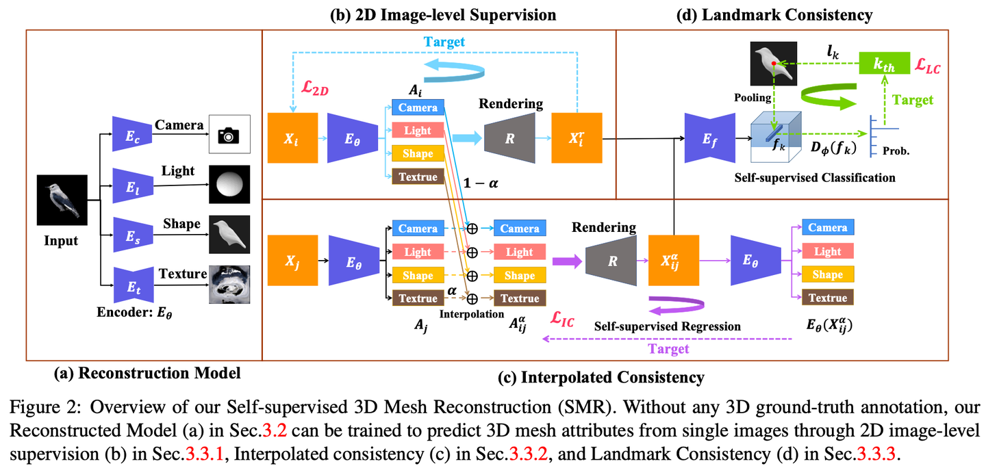读 Self-Supervised 3D Mesh Reconstruction from Single Images - 知乎