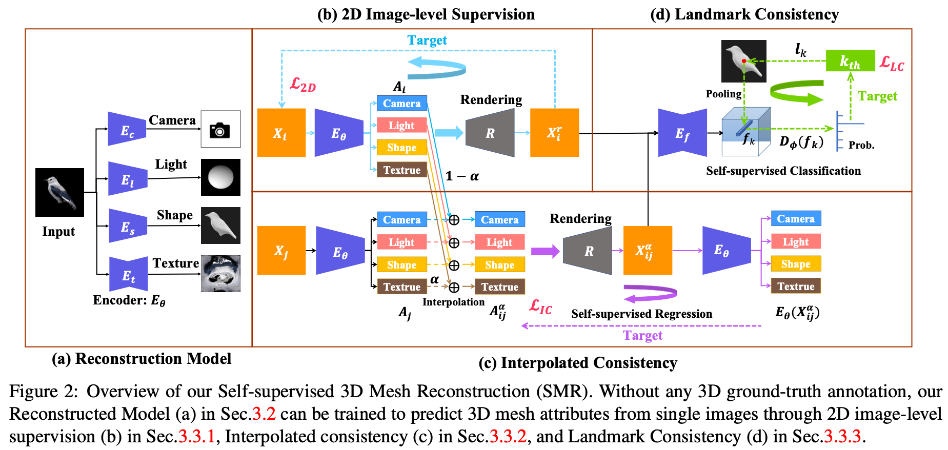 读 Self-Supervised 3D Mesh Reconstruction from Single Images - 知乎