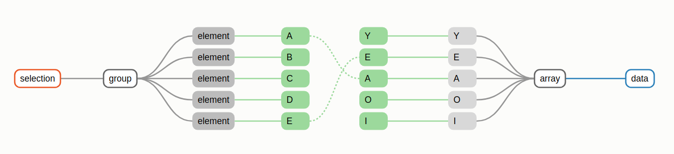 [译]D3.js 之 d3-selection 原理 - 知乎