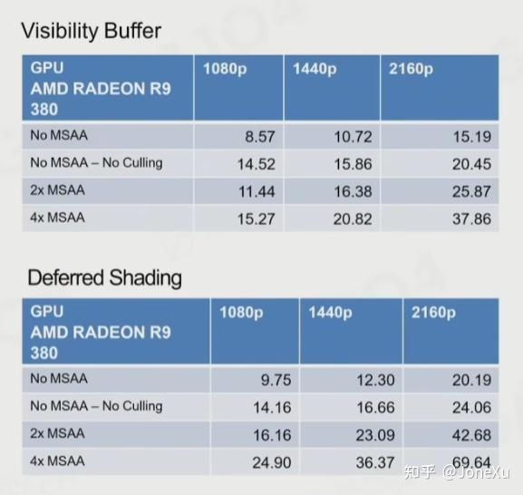Visibility Buffer在Unity中的一些实践 - 知乎