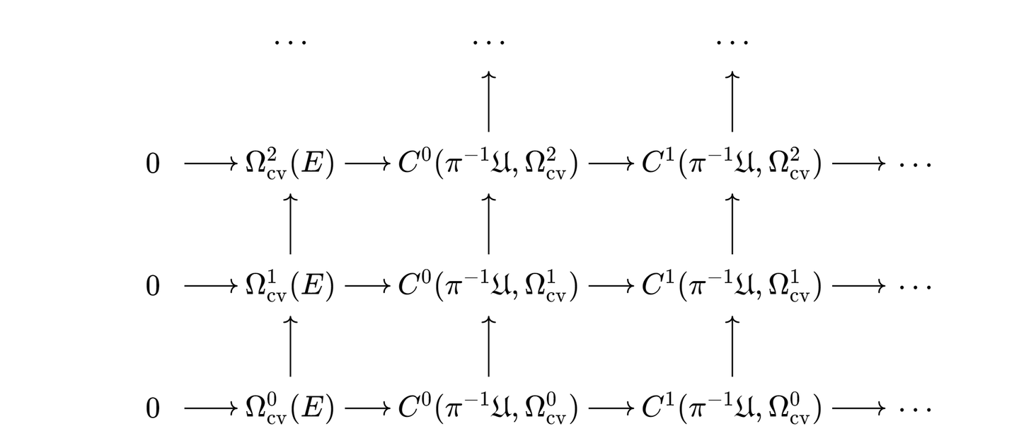 Cěch-de Rham复形(3) 再看Thom同构和Poincaré对偶 - 知乎