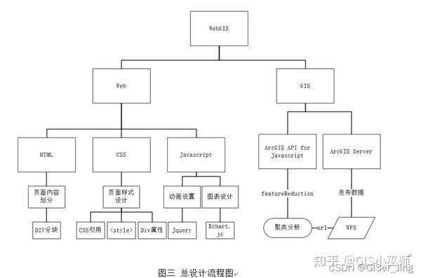 WebGIS的认识及学习路线推荐 - 知乎