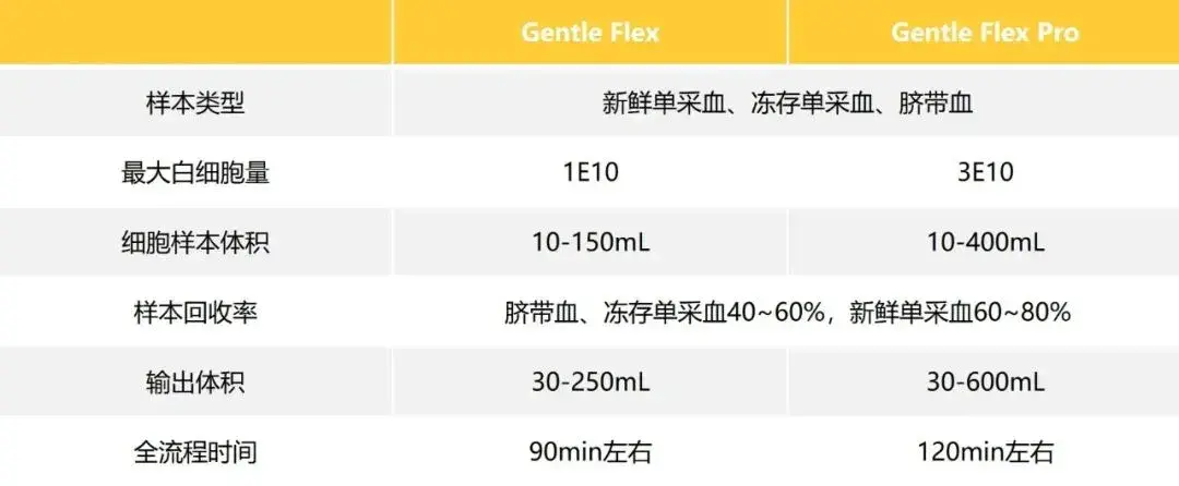 赛桥Gentle Flex系列全封闭自动化操作，助力细胞治疗 - 知乎