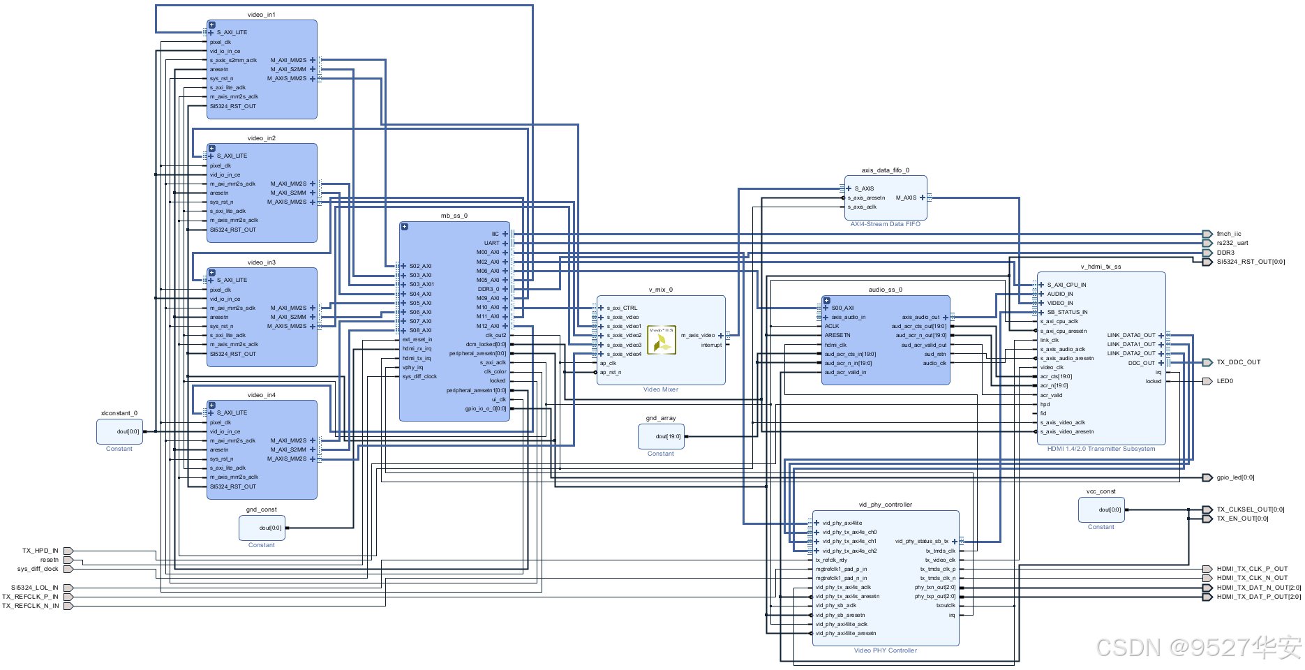 Xilinx系列FPGA实现4K视频拼接转HDMI2.0输出，基于Video Mixer方案，提供12套工程源码和技术支持 - 知乎