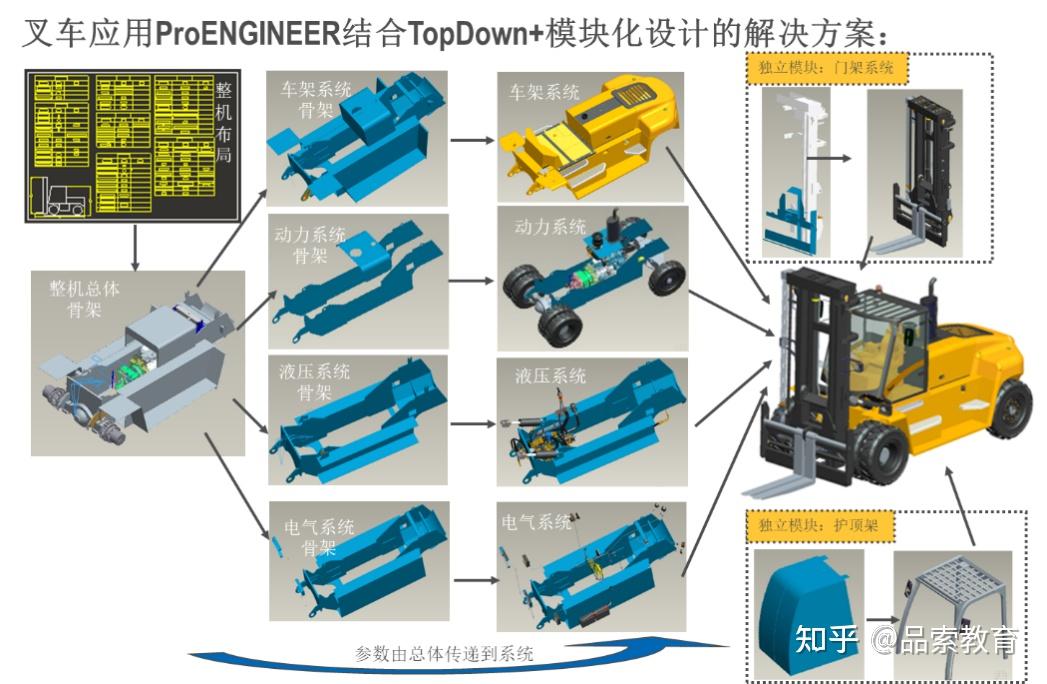【Proe建模】Proe-Creo的Top-Down骨架建模介绍！ - 知乎