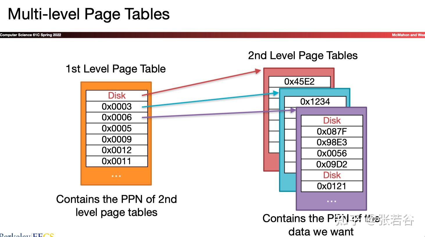 虚拟存储器(1) - 知乎