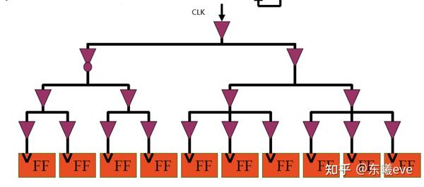 Cadence Innovus Workflow - 知乎