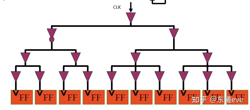 Cadence Innovus Workflow - 知乎