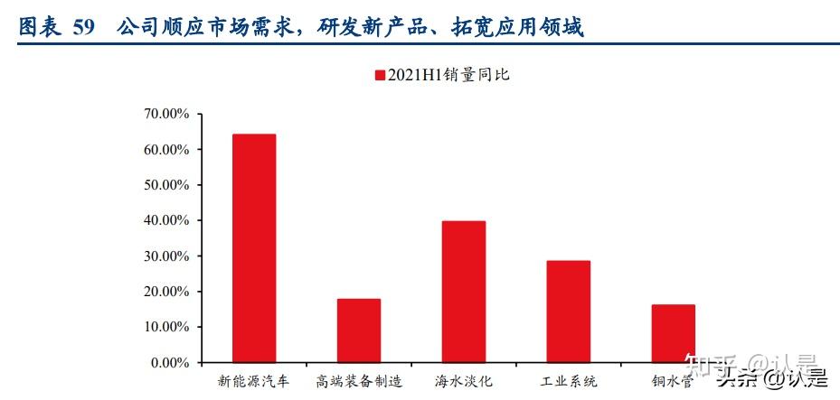 海亮股份研究报告：铜管龙头强者愈强，铜箔业务开辟第二成长曲线 - 知乎