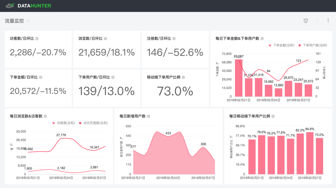 原来bi产品的各业务看板还可以这么用 知乎
