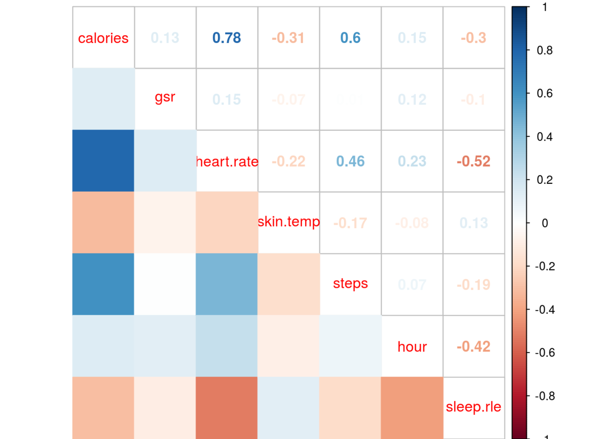 时间序列数据集可以使用决策树来建模吗？ - 知乎