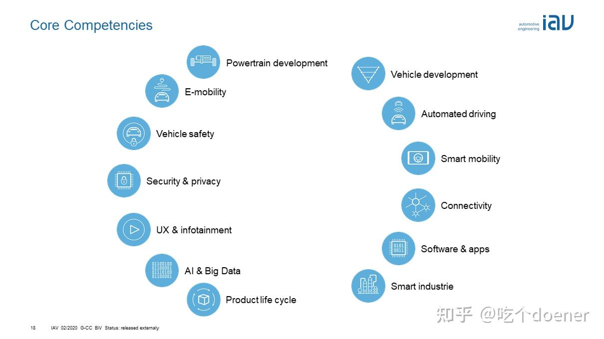 What is IAV? 什么是IAV？ - 知乎