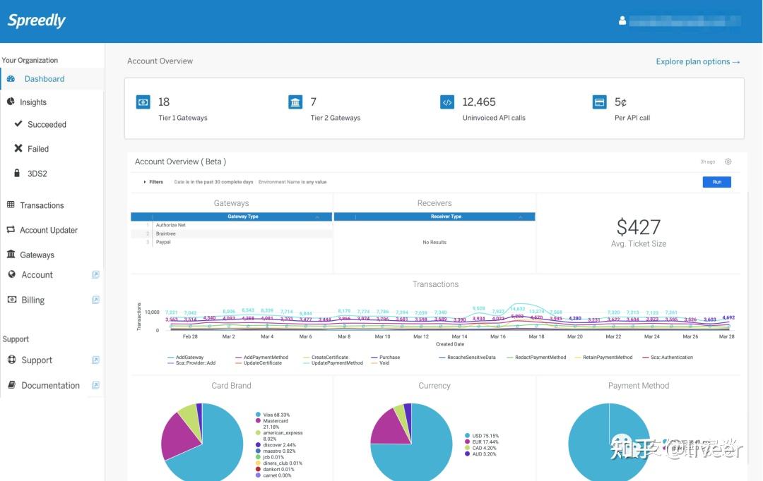 美国支付公司Spreedly介绍 - 知乎