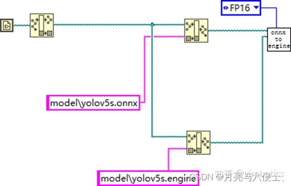 【yolov5】labview Tensorrt的yolov5部署实战（含源码） 知乎