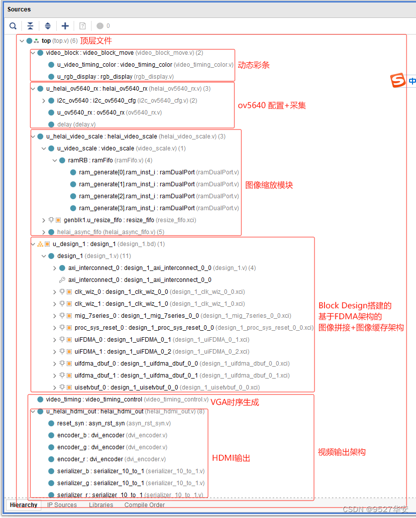 Fpga高端项目:xilinx Kintex7系列fpga 多路视频缩放拼接 工程解决方案 Ov5640版本 提供4套工程源码技术支持 知乎
