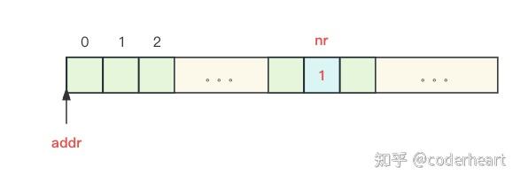 Linux Kernel：内核数据结构之位图（Bitmap） - 知乎