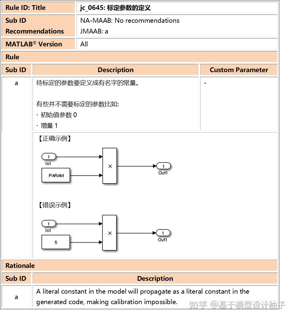 梳理一下 Simulink 建模规范 MAB - 02 signal - 知乎