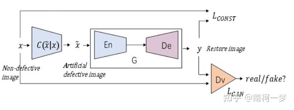 [2022] Deep Learning for Unsupervised Anomaly Localization in Industrial Images: A Survey[阅读笔记] - 知乎