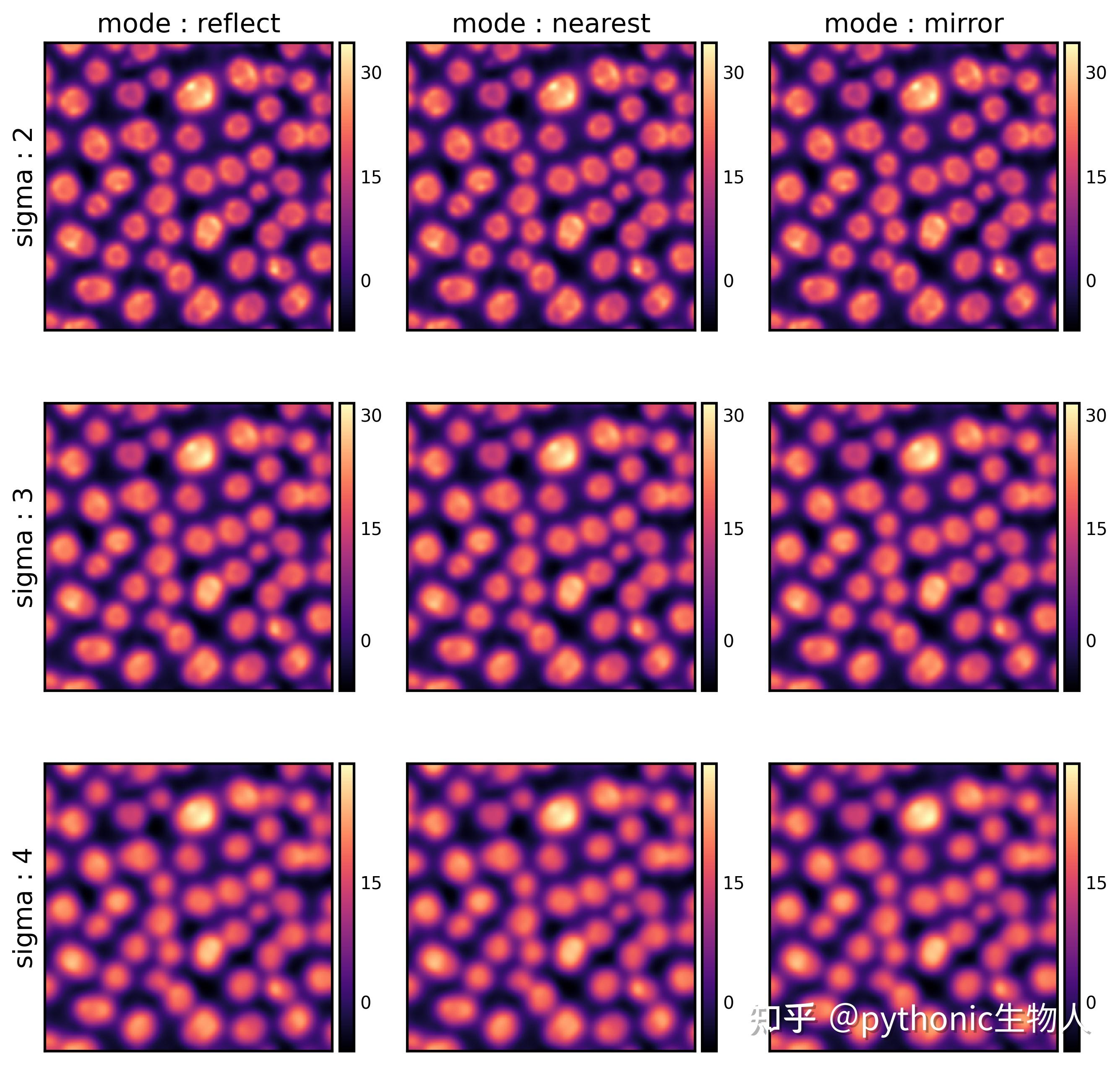 论文中有哪些好看的值得推荐的colorbar？ - 知乎