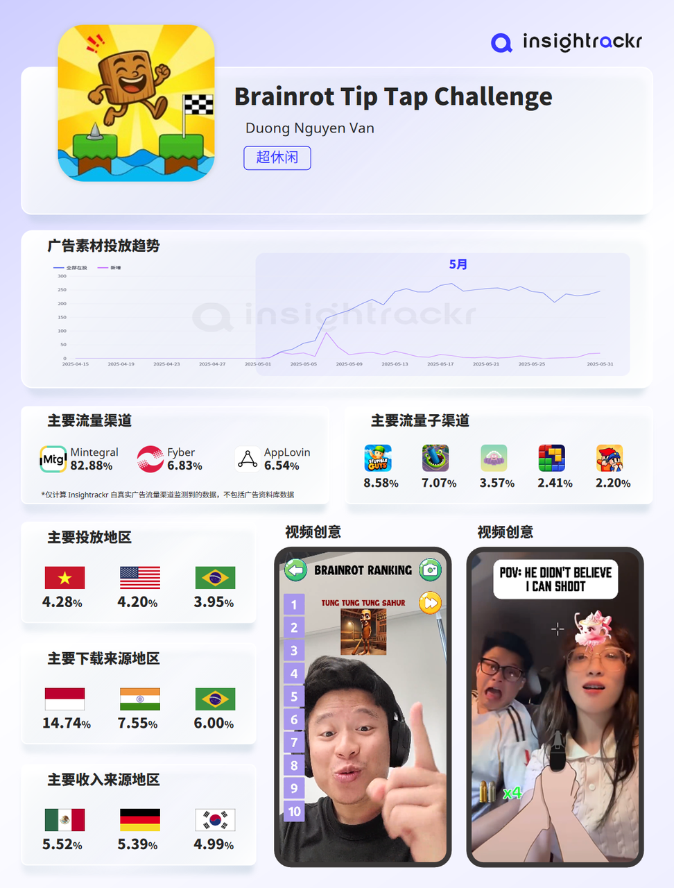 2025年5月 | Insightrackr 海外移动游戏下载与收入排行榜 - 知乎