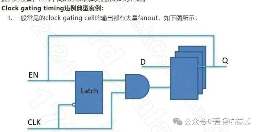 数字IC后端实现 |复杂时钟设计时钟树综合(clock tree synthesis)常见20大问题 - 知乎